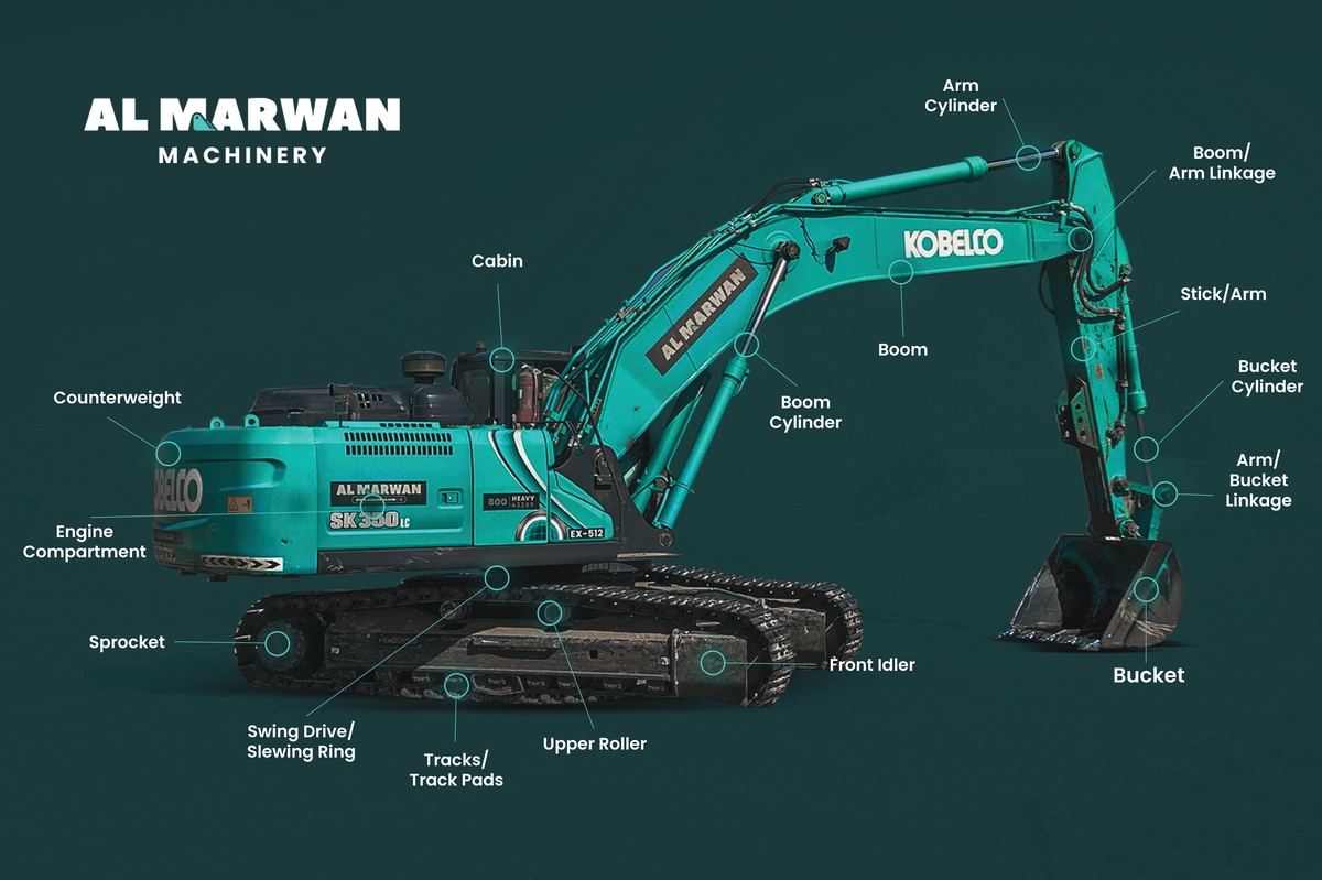 16 Excavator Parts You Need to Know | Almarwan Machinery